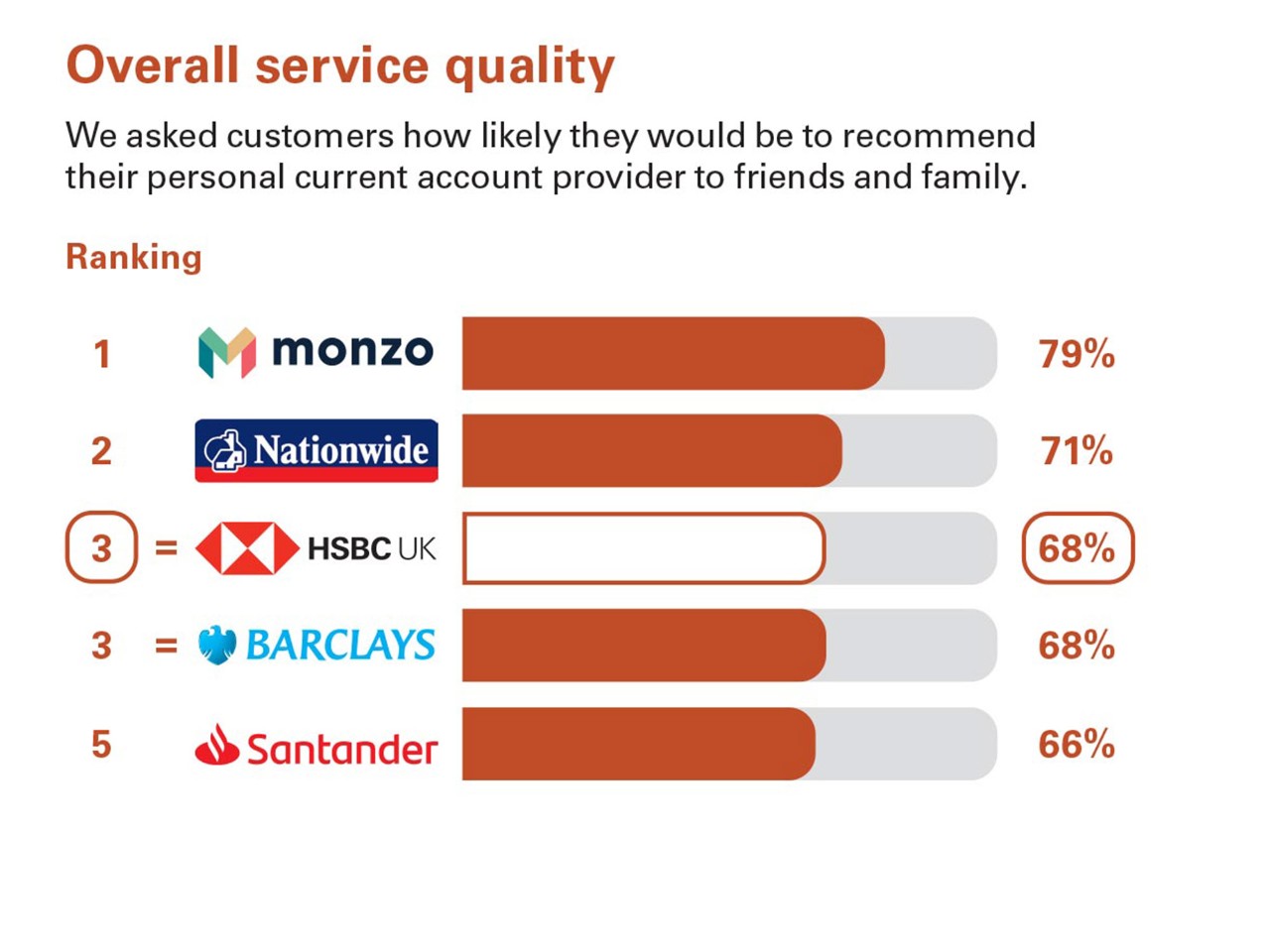 HSBC UK - Personal & Online Banking