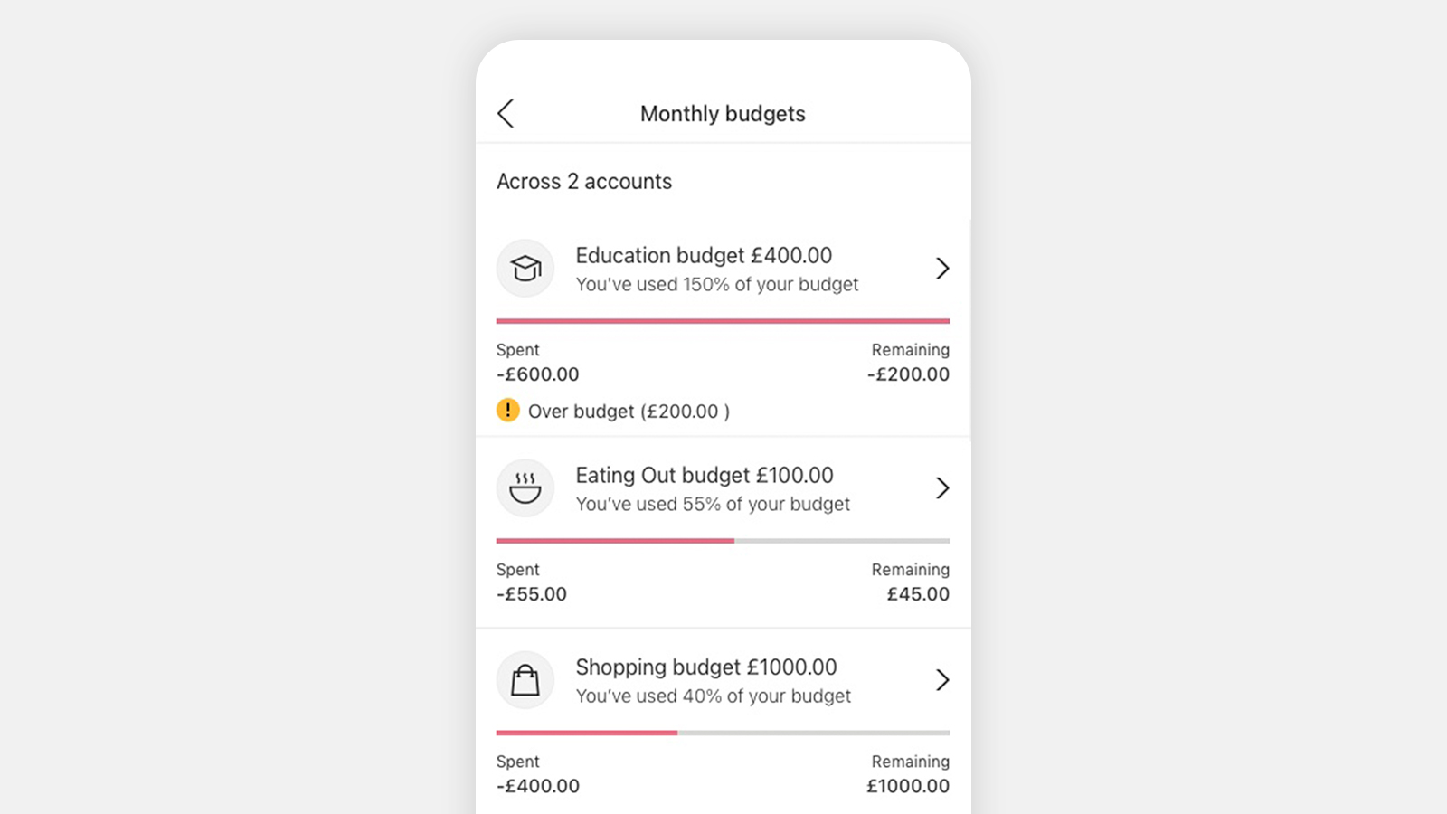 Mobile Money Management | Ways to Bank - HSBC UK